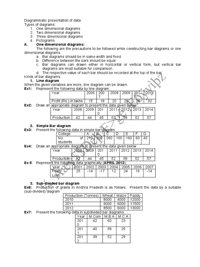 Measures Of Central Tendency Pdf Mean Mode Statistics