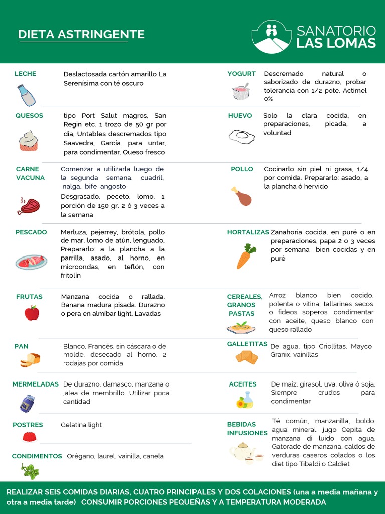 Dieta Astringente | PDF | Queso | filete