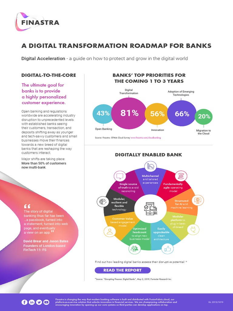 Brochure - Digital Transformation Roadmap For Banks Infographic | PDF ...