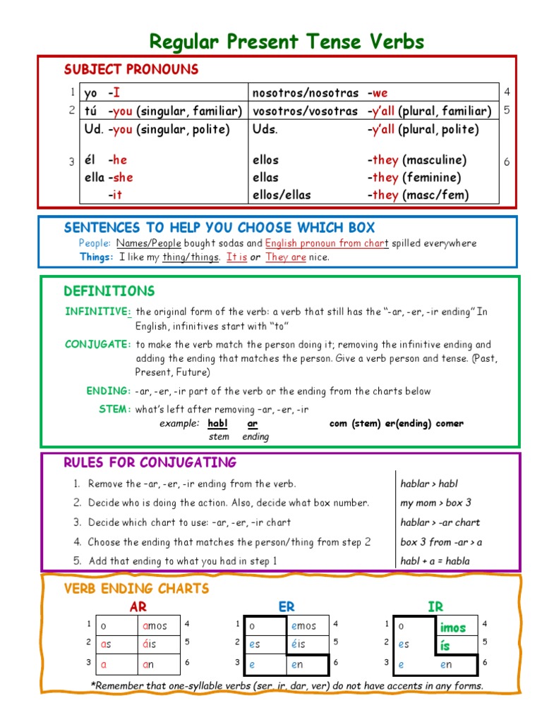 02 - Regular Present Tense Verbs | PDF | Language Families | Linguistic ...