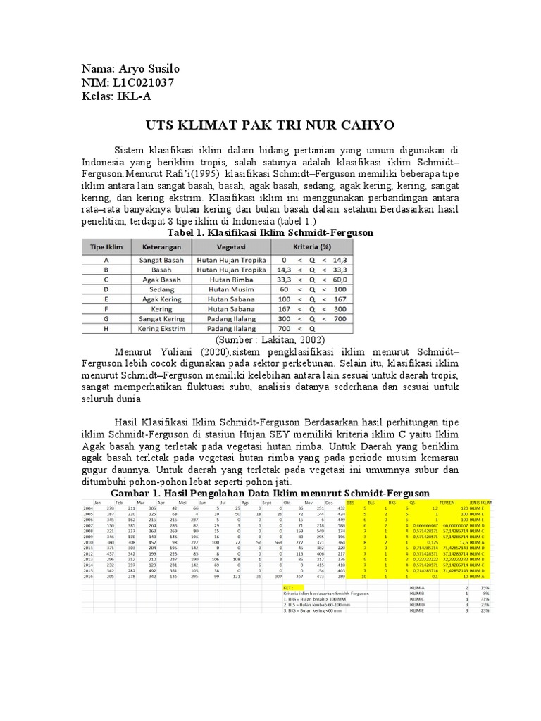Aryo Susilo - 3A - ST SEY - UTS KLIMATOLOGI LAUT PAK Tri Nur Cahyo | PDF