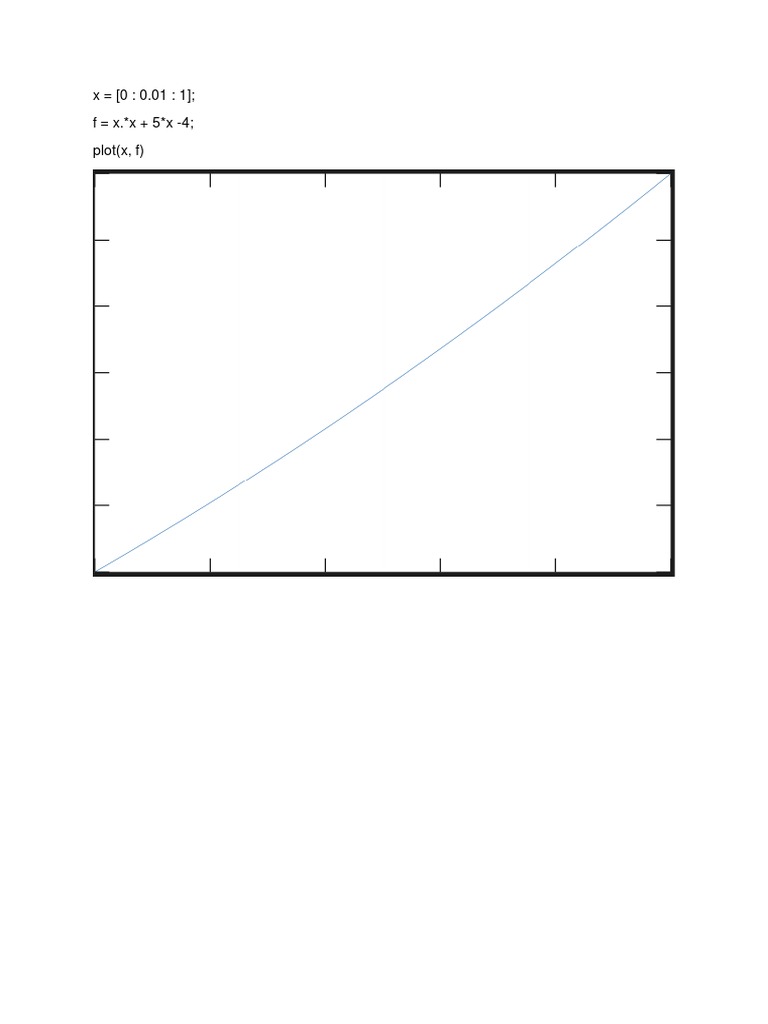La Graph Exo 3 | PDF