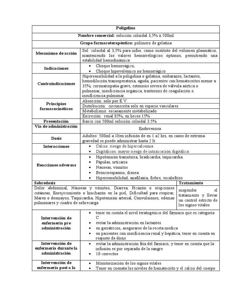Poligelina | PDF | Causas de la muerte | Medicina CLINICA