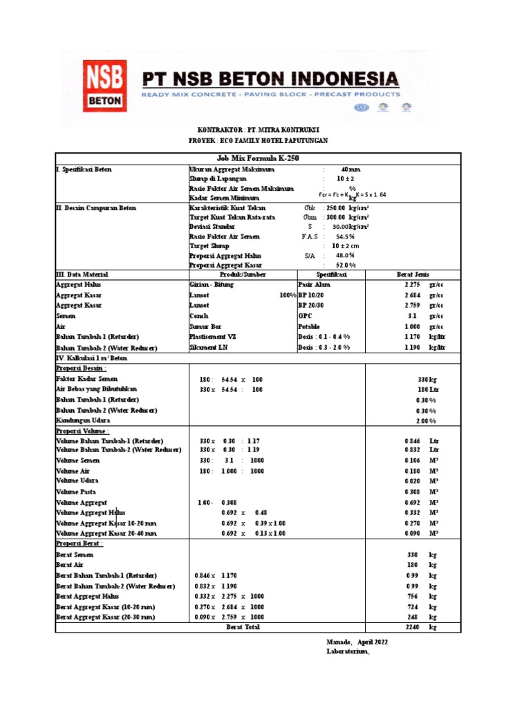 JOB MIX FORMULA BETON K-250 UNTUK PROYEK ECO FAMILY HOTEL PAPUTUNGAN | PDF