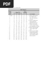 Tablas MTM | PDF | Articulaciones | Cuerpo humano