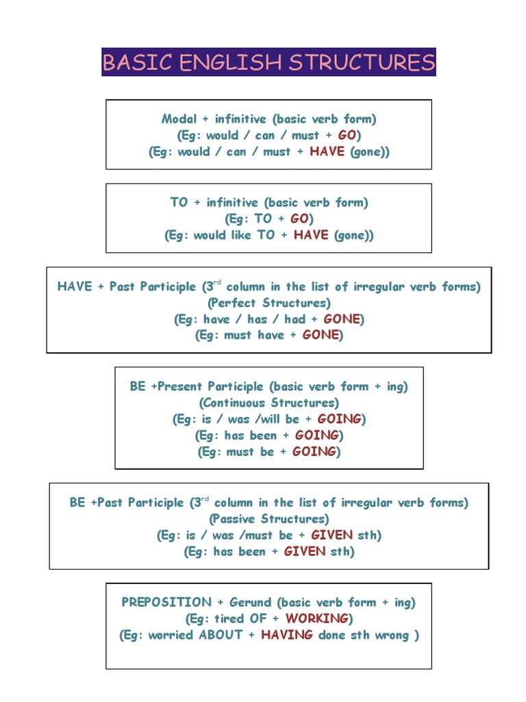 Basic English Structures | PDF