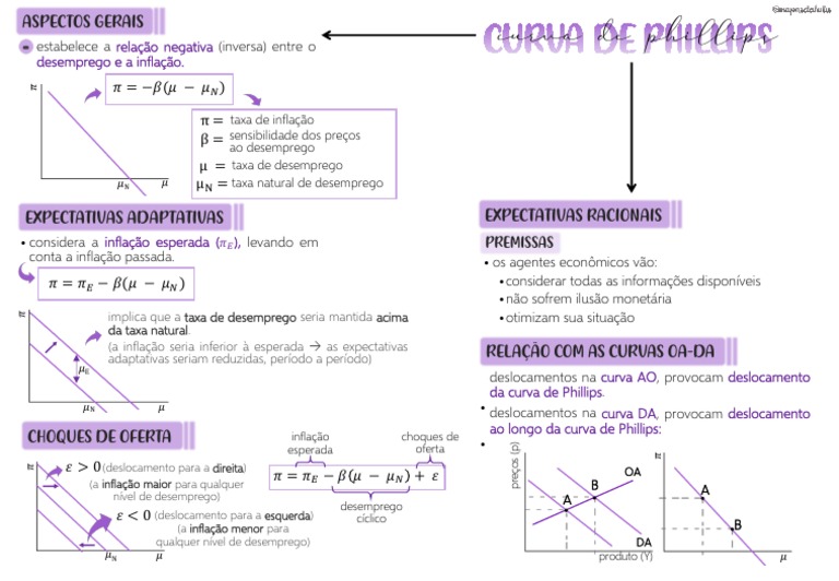 Relação entre desemprego, inflação e expectativas dos agentes ...