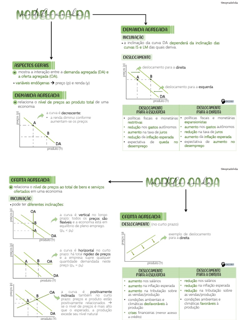 1.20 Modelo OA-DA | PDF | Inflação | Politica fiscal