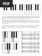 Music Theory 101 | PDF | Chord (Music) | Musical Techniques