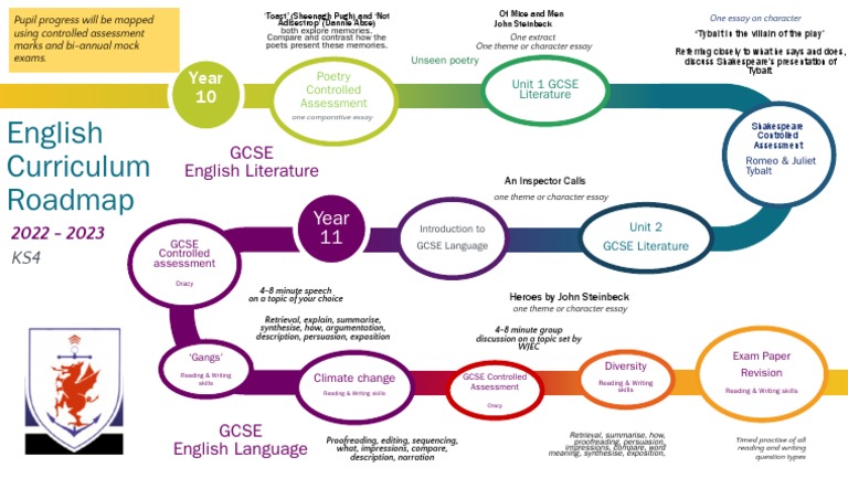 Curriculum Roadmap KS4 2022-2023 | PDF | Essays