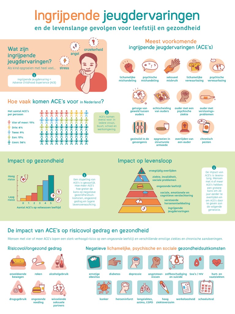 Infographic ACEs 5 Onderwijs | PDF