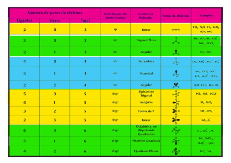Modelos Moleculares | PDF