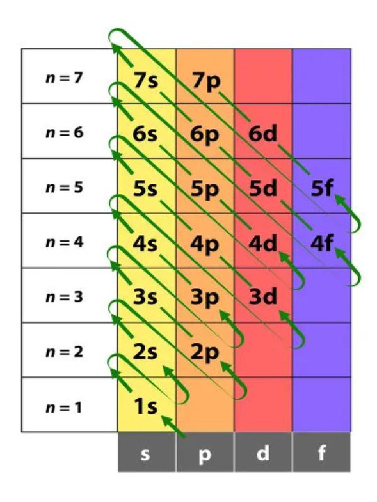 Distribuiçao De Linus Pauling Pdf