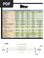 Para Un Concreto de Resistencia 250 KGF - Dosificacion | PDF | Hogar ...