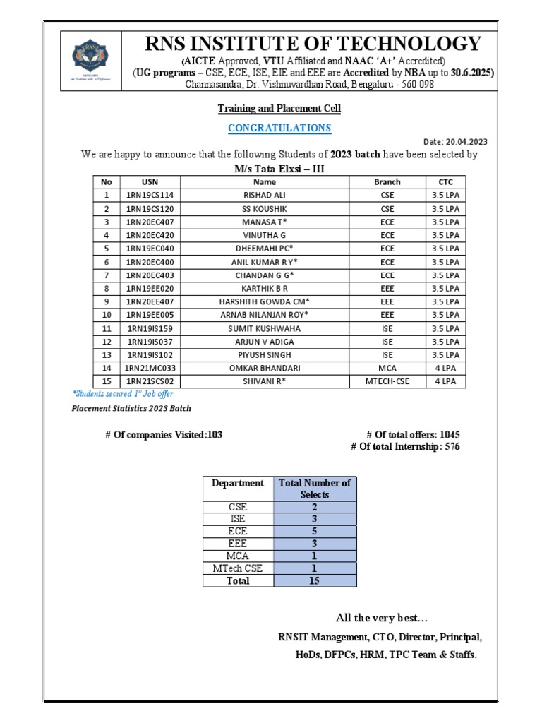Tata Elxsi - III | PDF