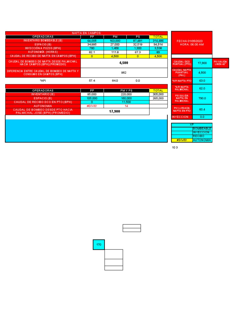 Balance de Dco y Nafta Pto | PDF