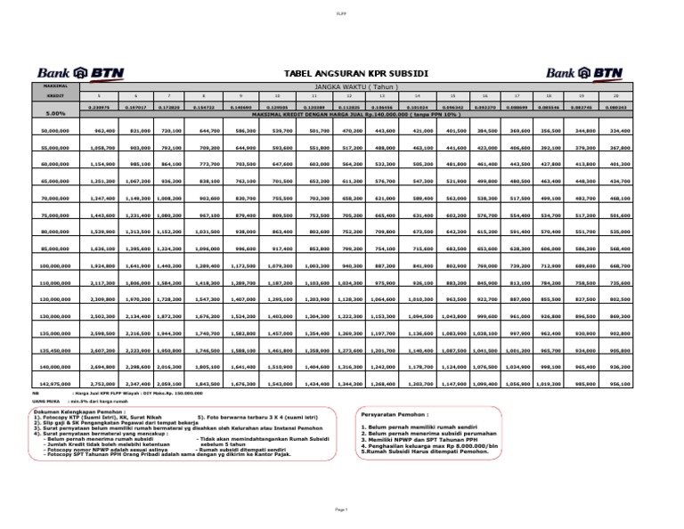 Tabel Angsuran KPR Subsidi FLPP | PDF