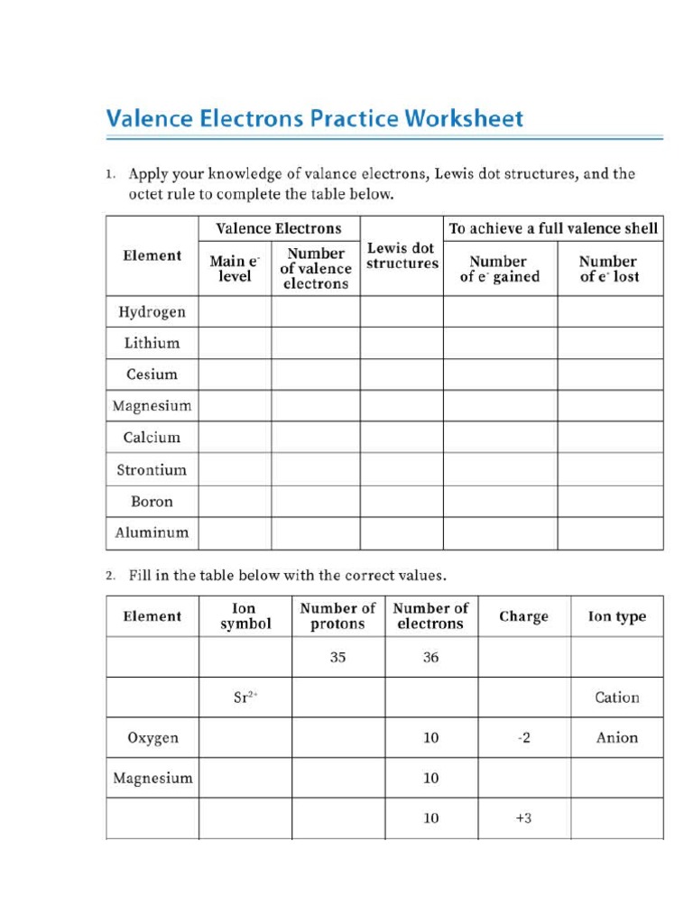 Valence Electron Practice Worksheet | PDF