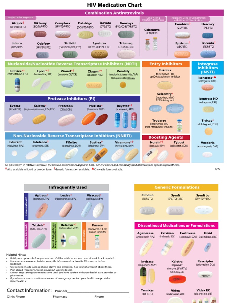 Comprehensive HIV Medication Guide | PDF | Management Of Hiv/Aids ...