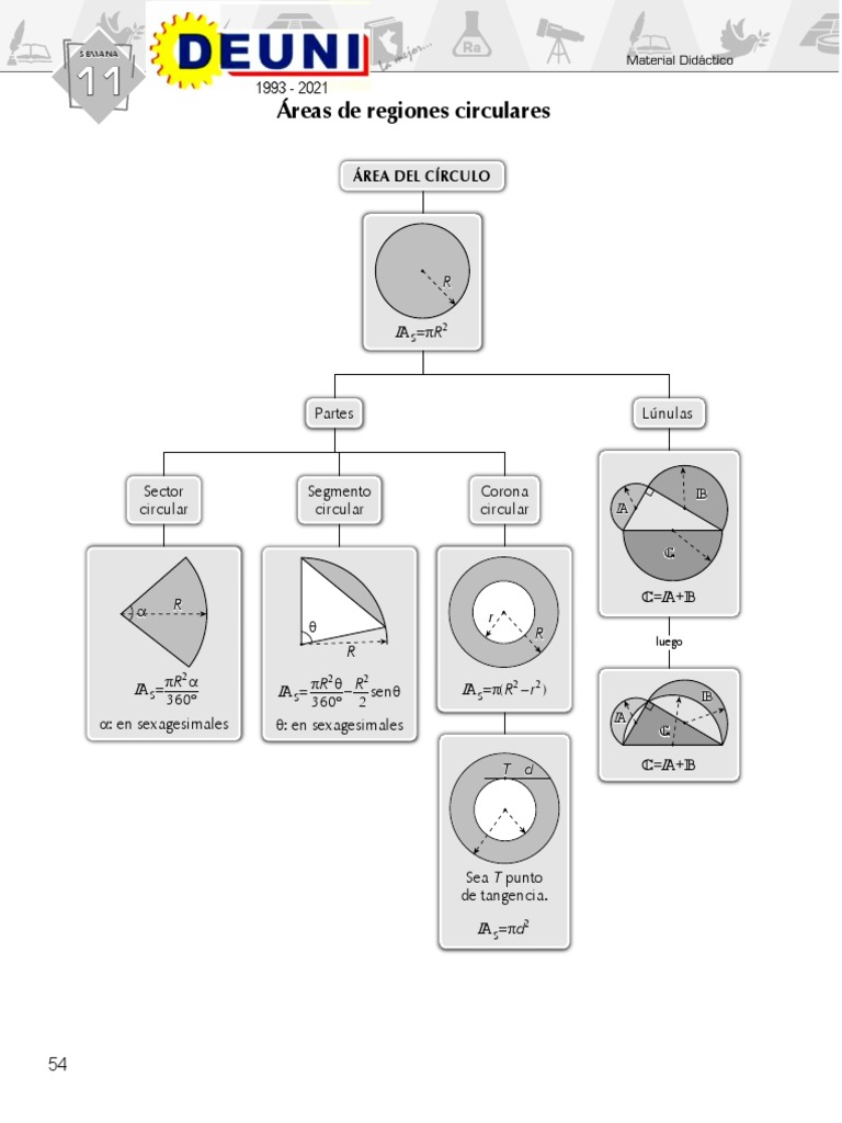 Áreas de Regiones Circulares: Área Del Círculo | PDF | Geometría del plano euclidiano | Matemáticas