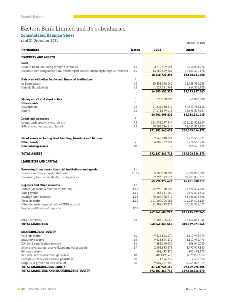 EBL Annual Report 2021 208 218 | PDF | Banks | Deposit Account