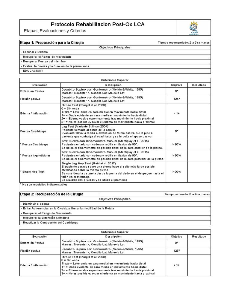 Criterios Protocolo LCA CAH | PDF | Rodilla | Extremidades (anatomía)