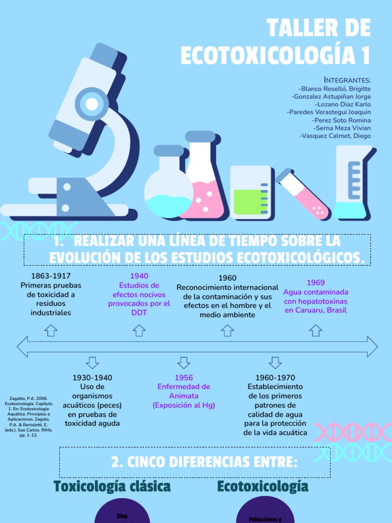 Informe N°1 - 2 ECOTOX P1 | PDF | Toxicología | Contaminación