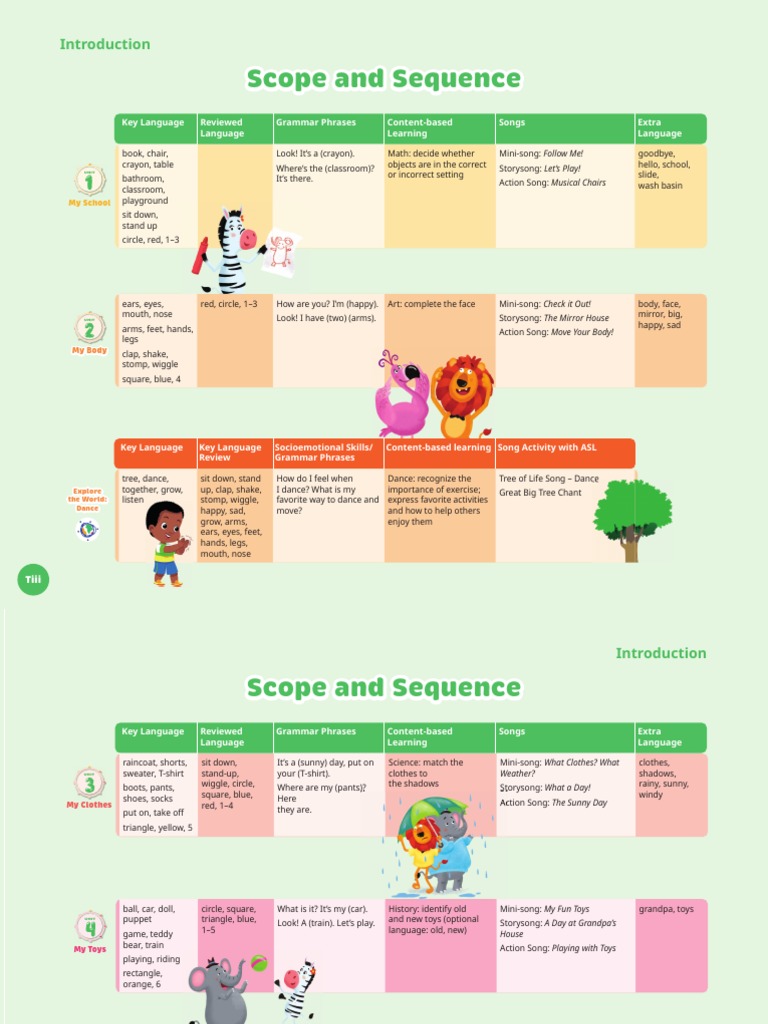 Scope and Sequence All Levels Bebop and Friends | Download Free PDF | Pancake | Drawing
