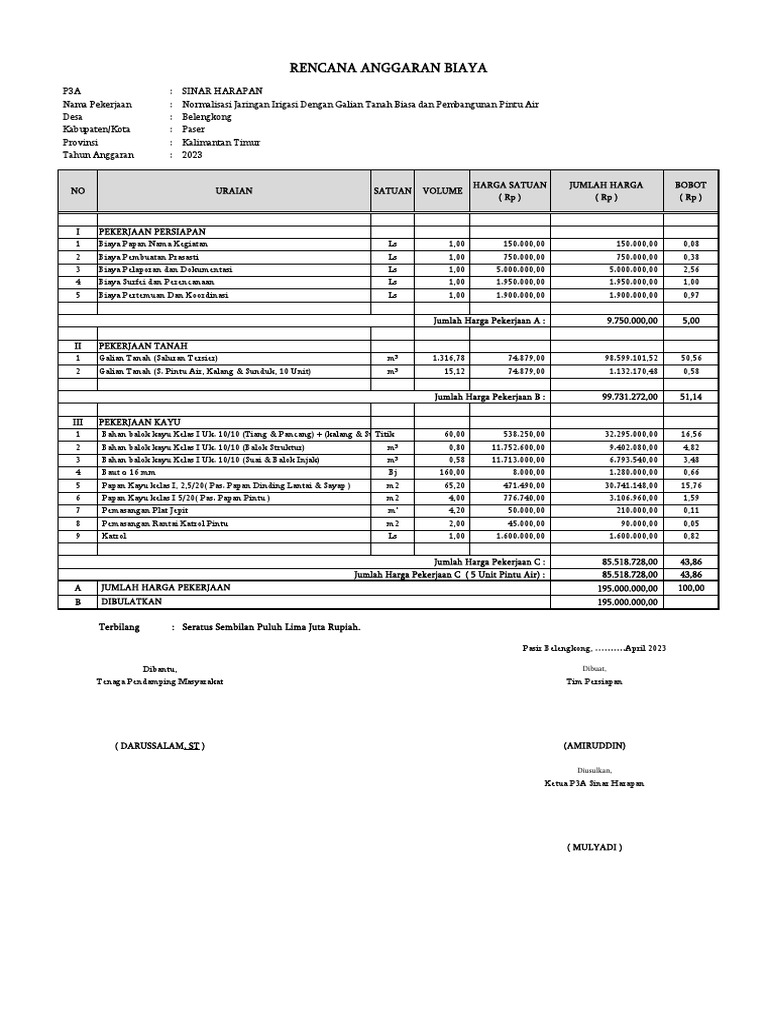 RAB Saluran Derenase Sawah Dengan Pintu Air Ulin | PDF