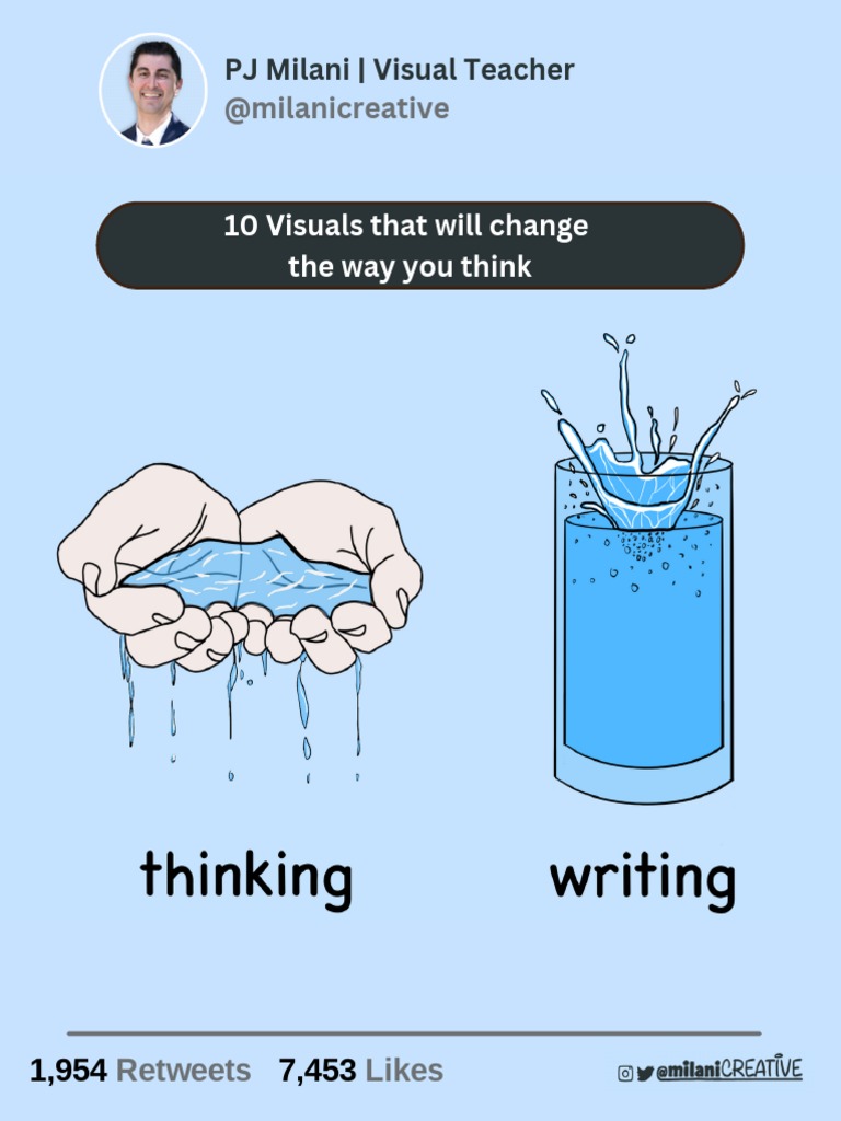 Transform Your Thinking with Visuals | PDF