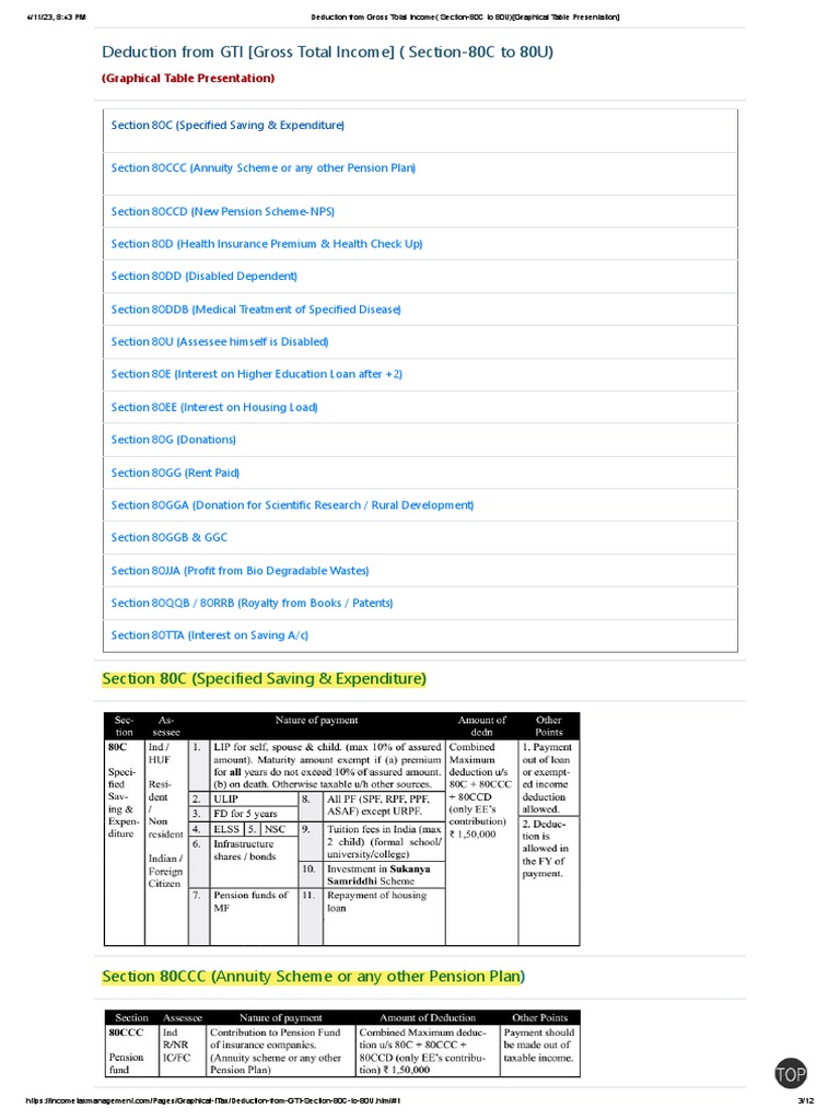 Tax Deductions: Sections 80C-80U | PDF | Pension | Insurance