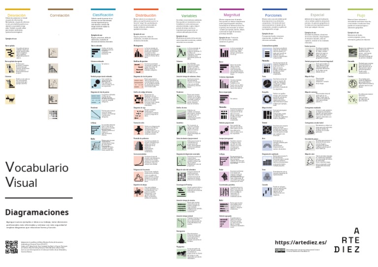 Poster Vocabulario Visual | PDF | Histograma