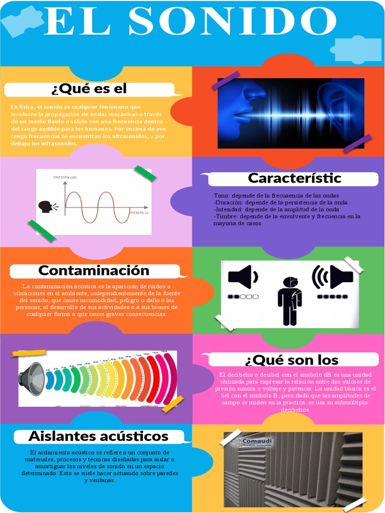 El SONIDO | PDF