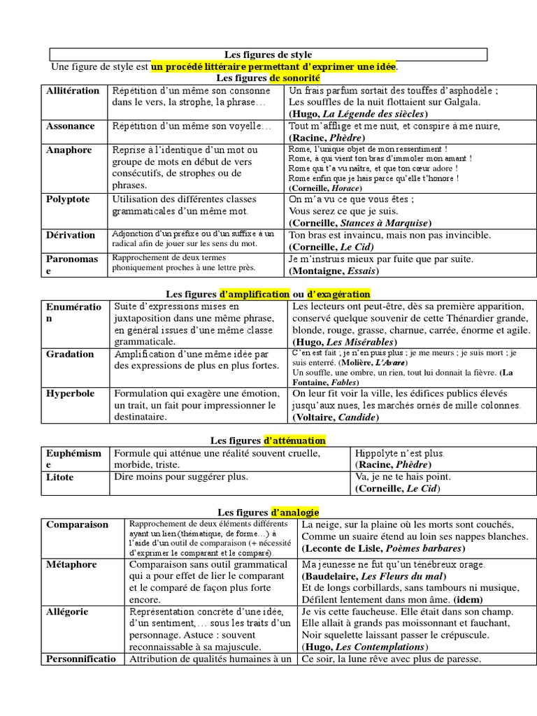 Les Figures de Style en Littérature | PDF | Mécanismes de la poésie ...