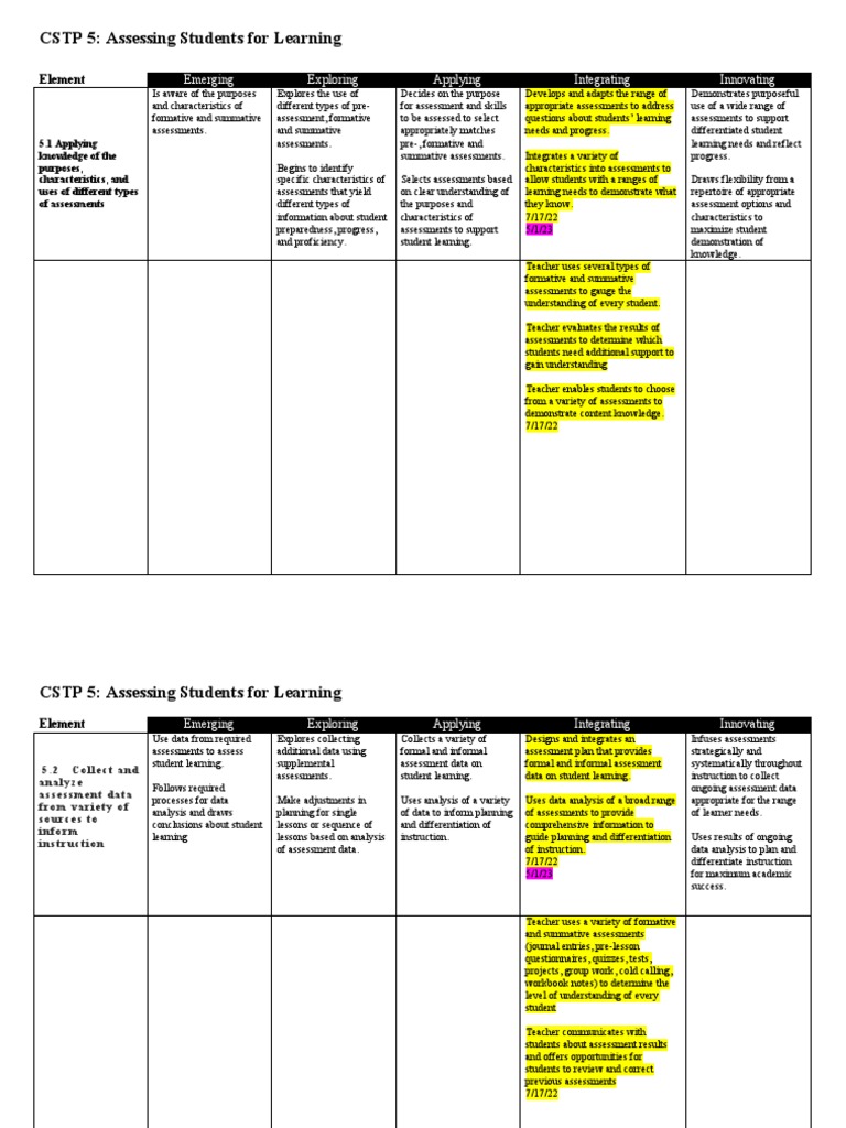 CSPT 5 | PDF | Educational Assessment | Differentiated Instruction