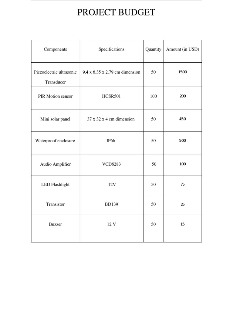 project-budget-pdf