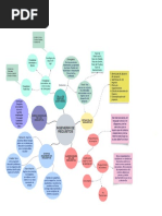 Mapa Mental Ingeniería de Requisitos | PDF | Ciencia de sistemas ...