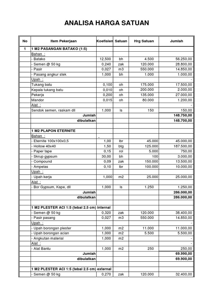 Analisa Harga Satuan Pekerjaan - Bank BTN | PDF