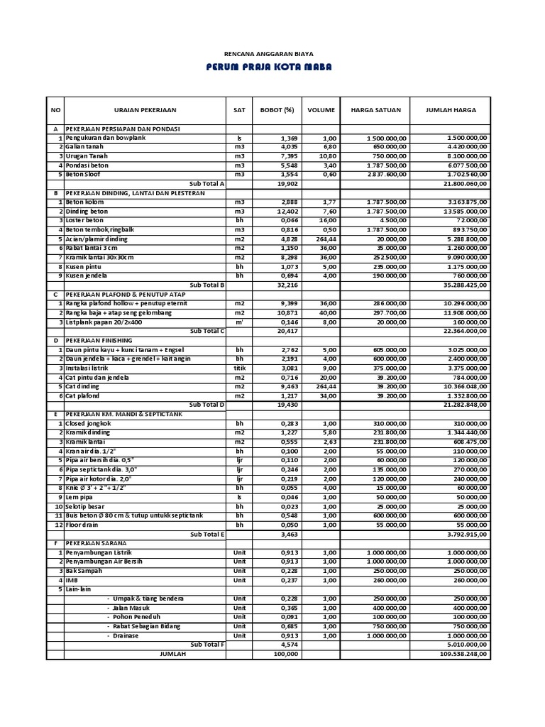 Rab 1 - Bank BTN | PDF