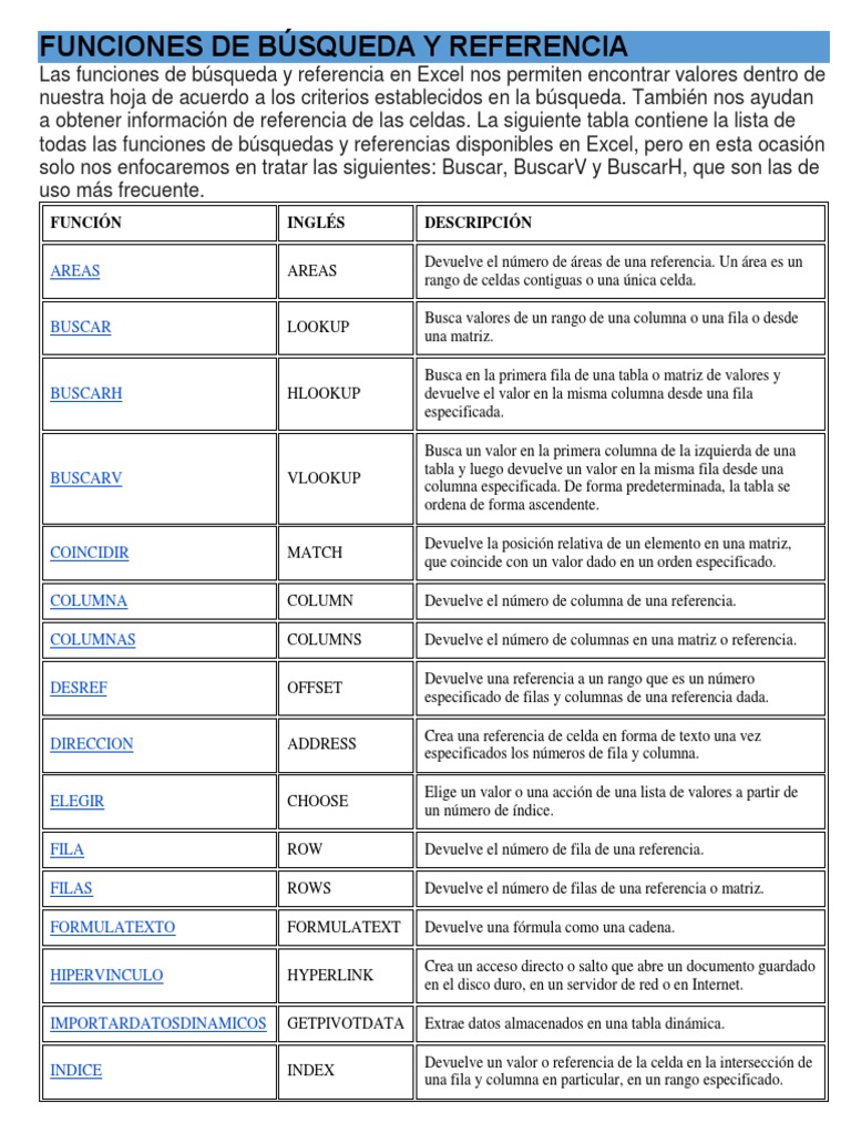 Guia Unidad II FUNCIONES DE BÚSQUEDA Y REFERENCIA | PDF | Interés ...