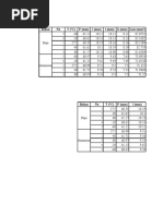 Visual Acuity Conversion Chart | PDF | Visual Acuity | Experimental ...