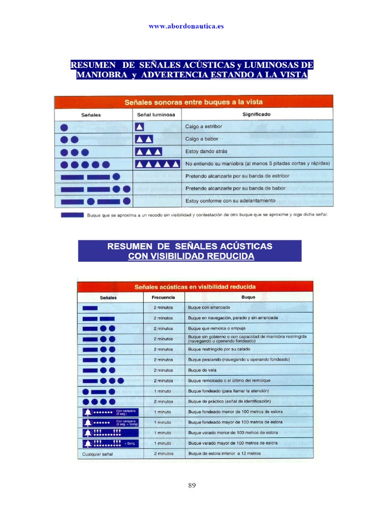 Acusticas Ripa | PDF