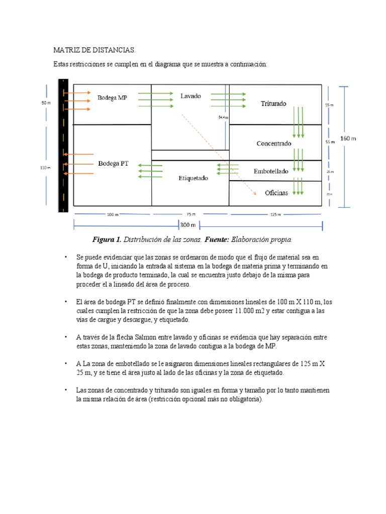Matriz de Distancias | PDF