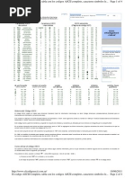 Lista Completa de Caracteres Del Código ASCI | PDF | Comillas | Ascii