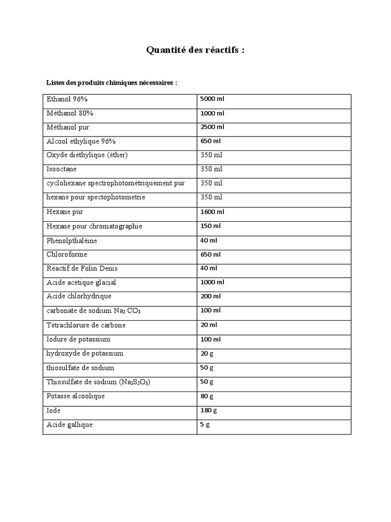 Liste des Réactifs Chimiques Essentiels | PDF