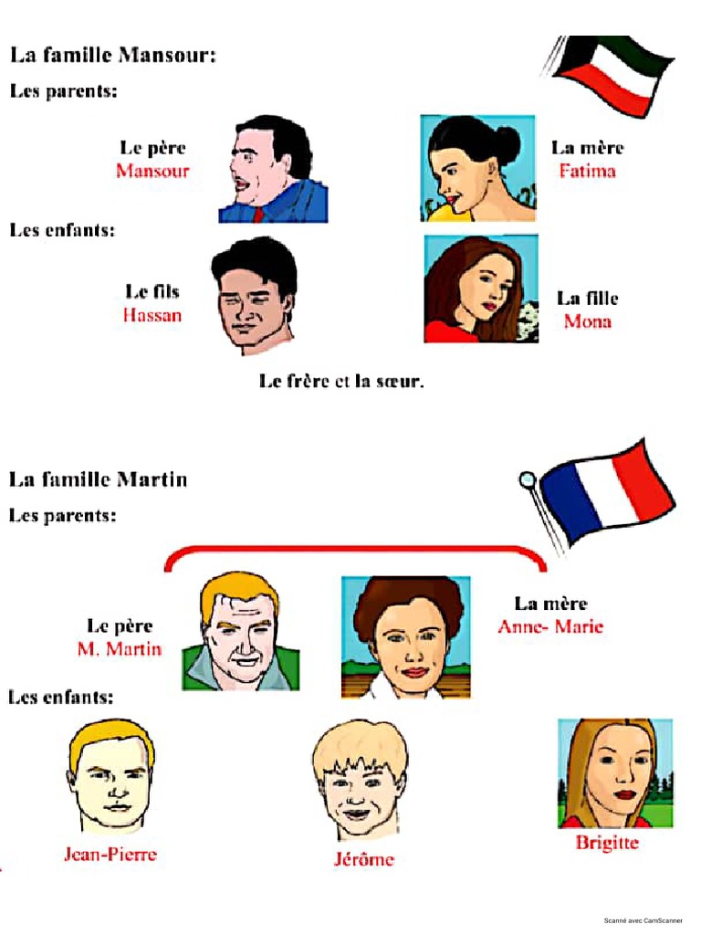 La Famille.. | PDF