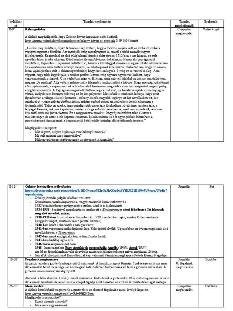 Örkény Arról, Hogy Mi A Groteszk | PDF