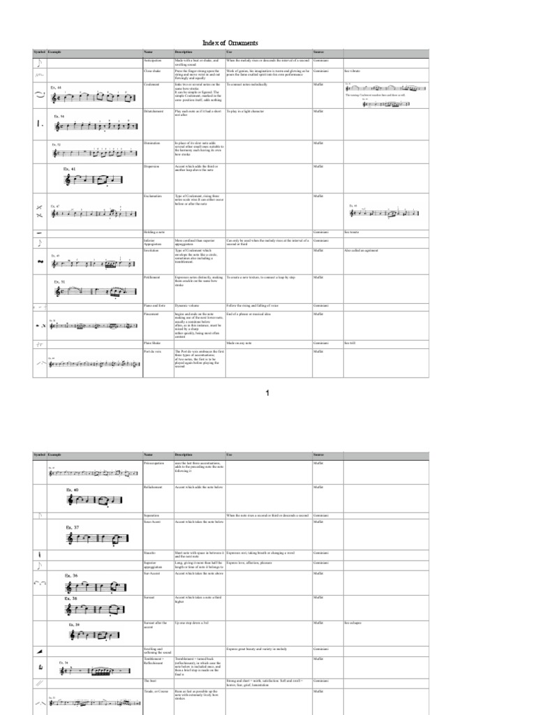 Table of Ornaments | Download Free PDF | Musicology | Music Theory