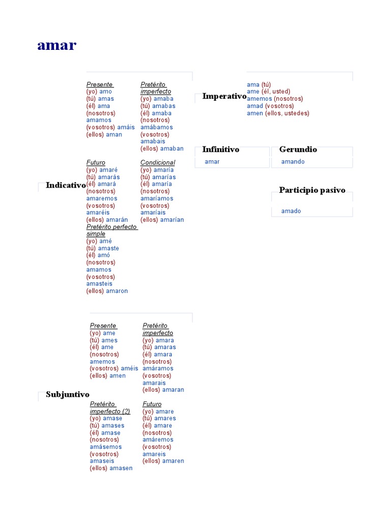 Conjugación Amar | Descargar gratis PDF | Mecánica del lenguaje ...