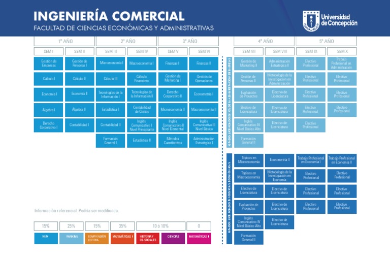 Malla Ingenieria Comercial | PDF | Ciencias económicas | Business
